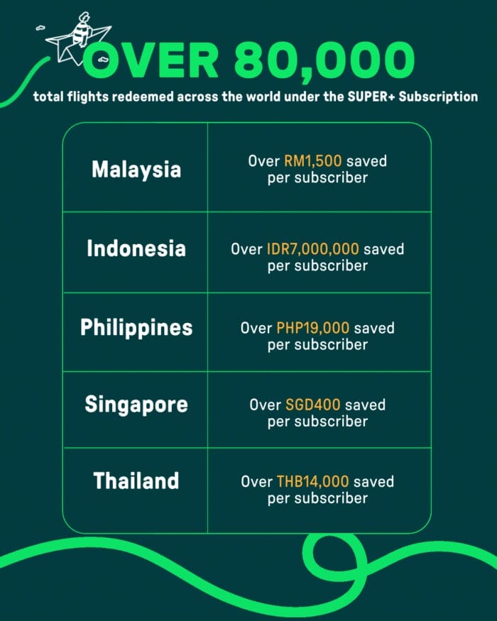 AirAsia MOVE Launches Asean Pass: Explore Southeast Asia for Less ...